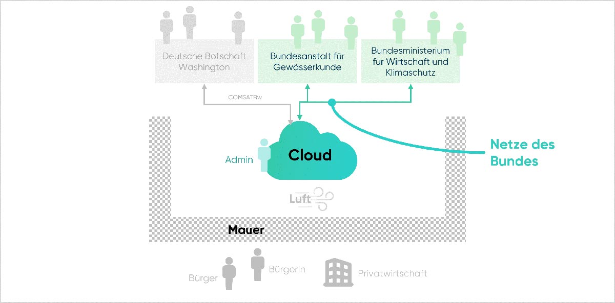 What the heck is an air-gap? - cloud ahead